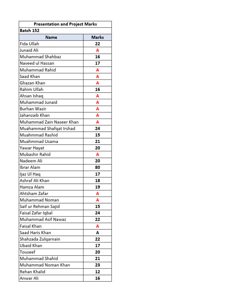 Presentation and Project Marks | PDF