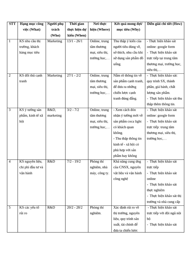 Bang 5W 1H PTSP | PDF