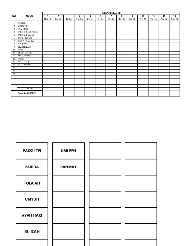 ARISAN Sahri 2025 | PDF