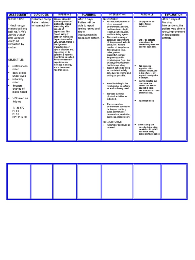 Nursing Care Plan for Bipolar Disorder | PDF | Science & Mathematics