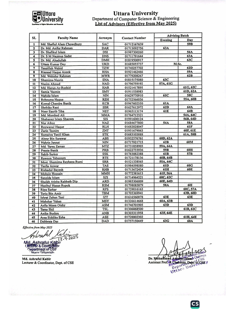Revised Adviser List Spring 2025 | PDF
