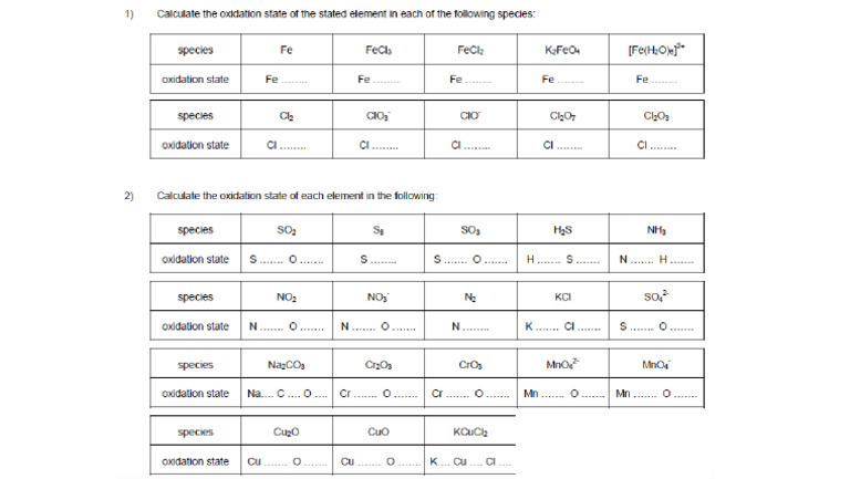 Oxidation States | PDF