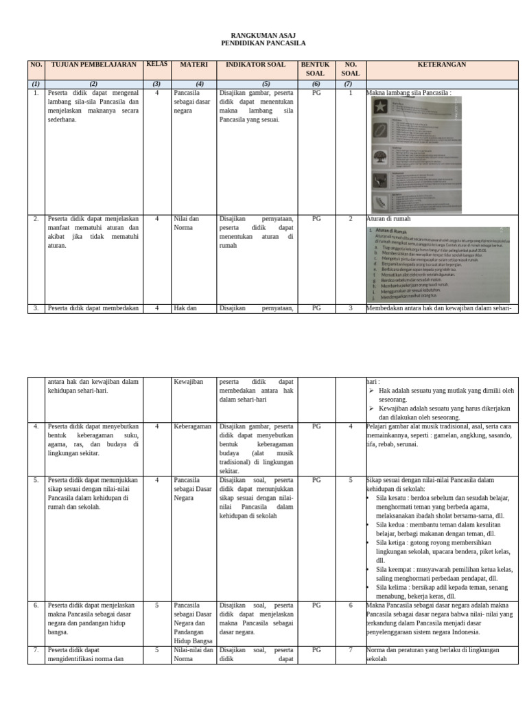 Rangkuman Asaj Pend Pancasila 2025 | PDF
