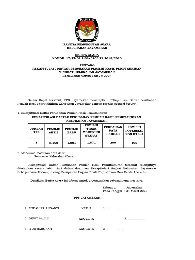 Berita Acara Rekap Perubahan DP 01042023-1504 | PDF