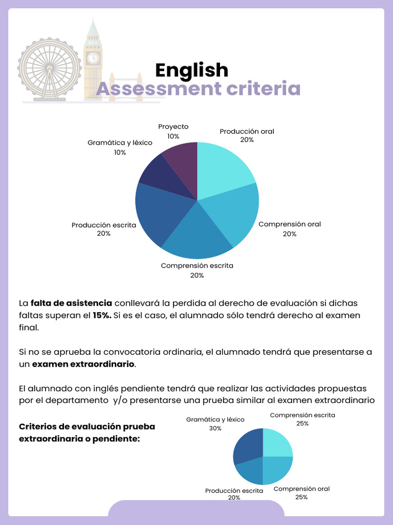 English Criteria Assessment | PDF