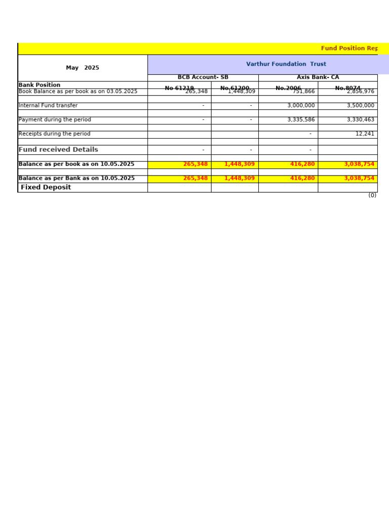 Fund Position 10.05.2025 | PDF | Banks | Payments
