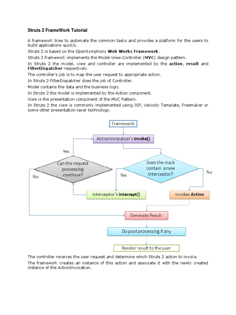 Struts 2 Framework Tutorial: Filterdispatcher Respectively | PDF ...
