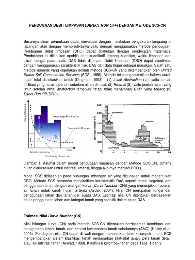 Modul HSD SCS-CN | PDF