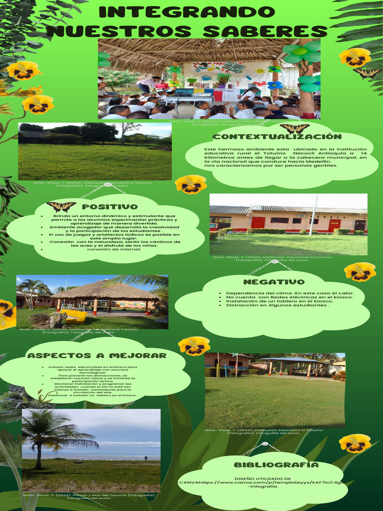 Infografia Integrando Nuestro Saberes. | PDF | Aprendizaje