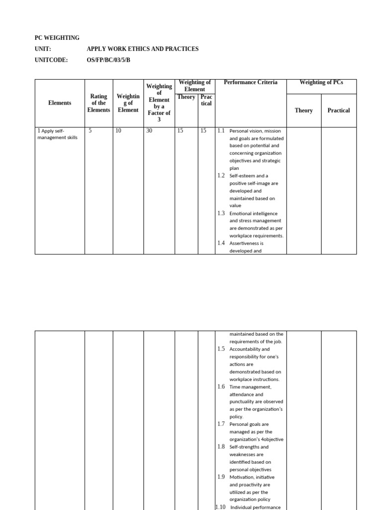 PC WEIGHTING Work Ethics | PDF | Policy | Goal