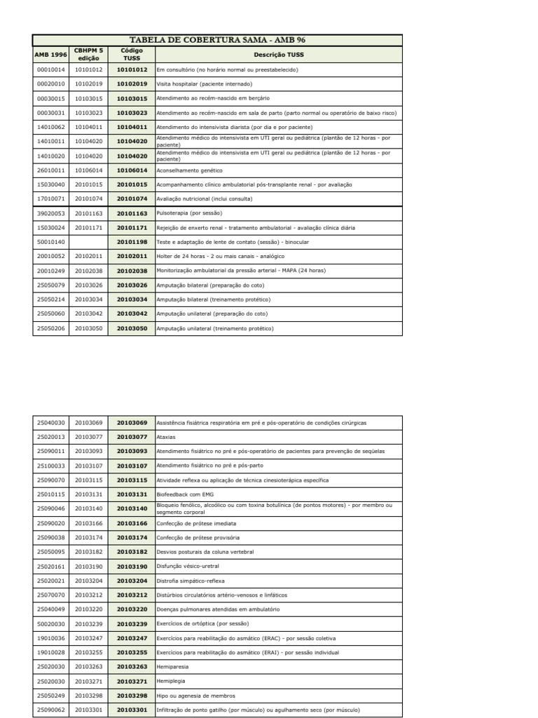 Tabela Amb96 | PDF | Unidade de Tratamento Intensivo (UTI) | Coração