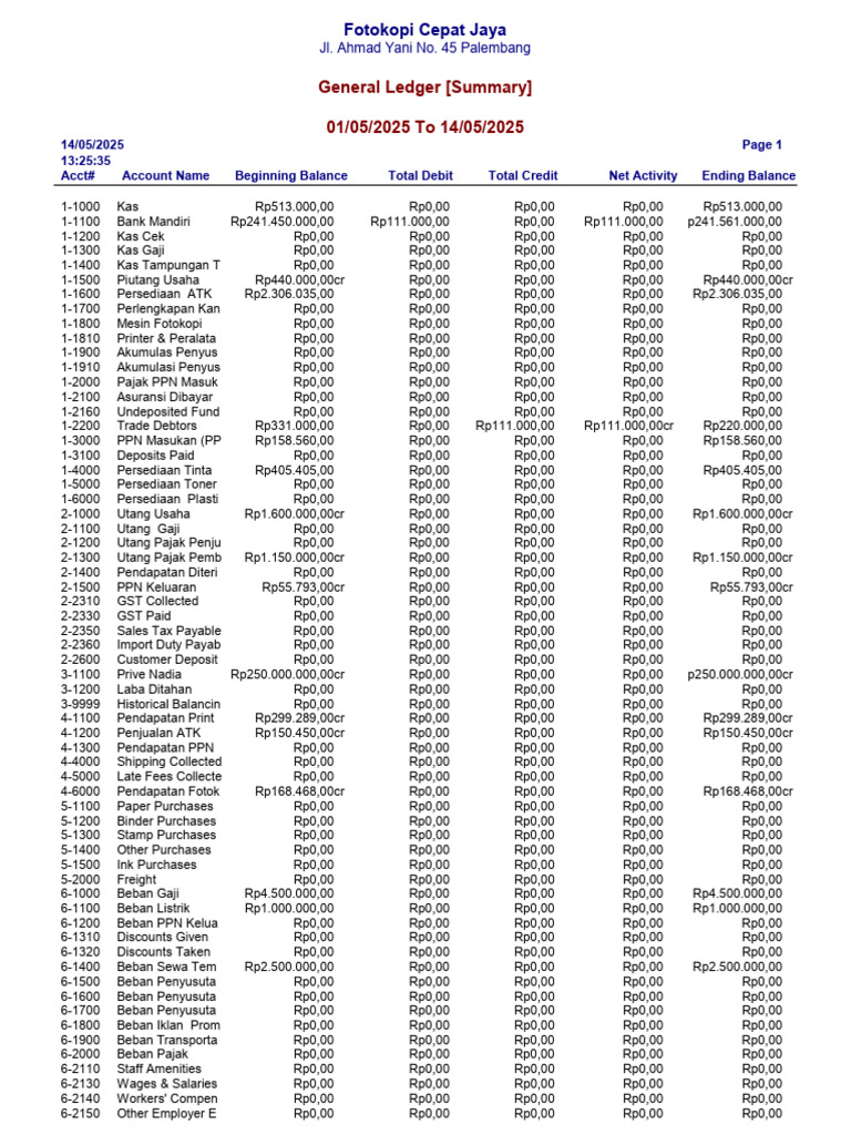 General Ledger Summary | PDF | Debits And Credits | Financial Services