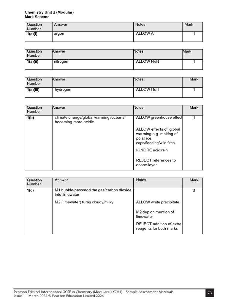 Chemistry September 2024 p2 Mark Scheme | PDF | Chemical Bond | Covalent Bond