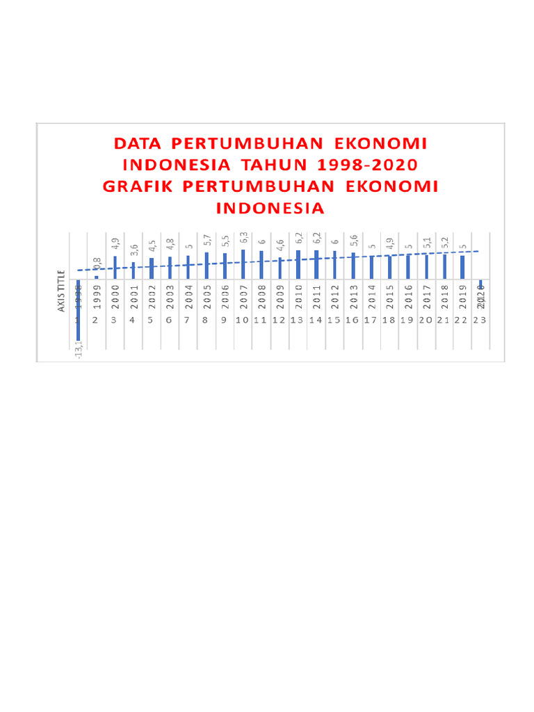 Tugas Statistika Ekonomi | PDF