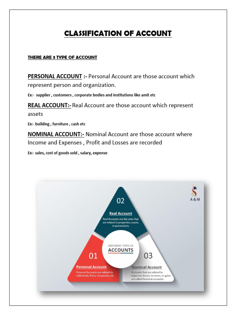 Golden Rules of Account | PDF