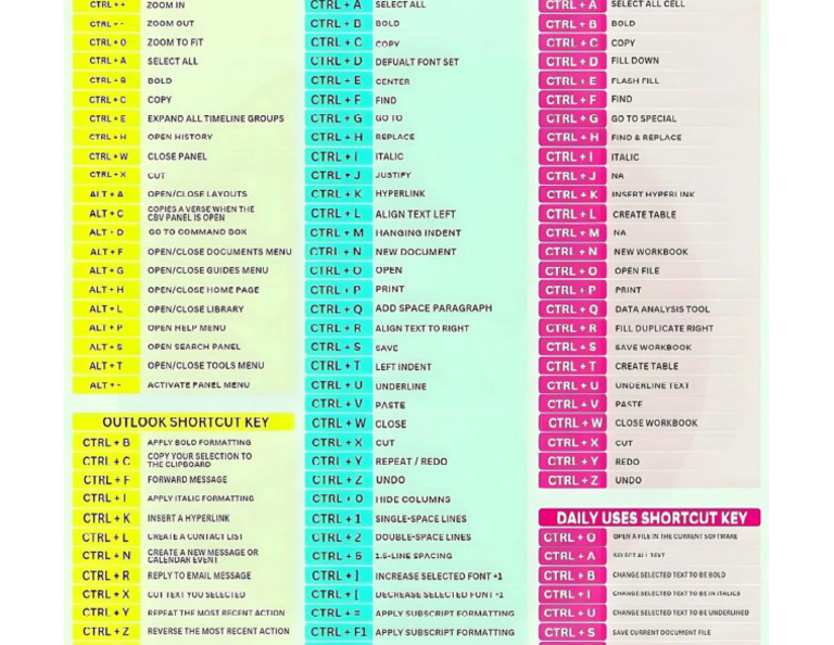 Computer Shortcut | PDF