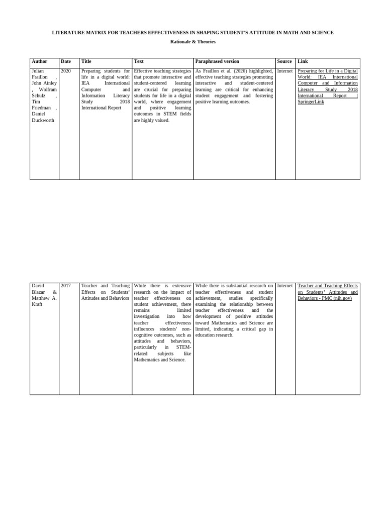 LITERATURE MATRIX FOR TEACHERS EFFECTIVENESS IN SHAPING STUDENT | PDF ...