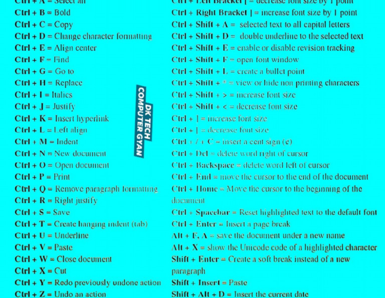 Word Shortcuts | PDF