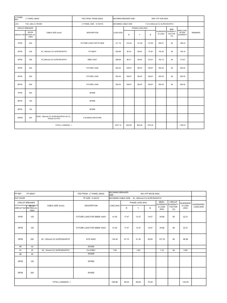 LV PANEL-28A02 Rev-01 Updated 16.07.2023 | PDF | Electronics | Components