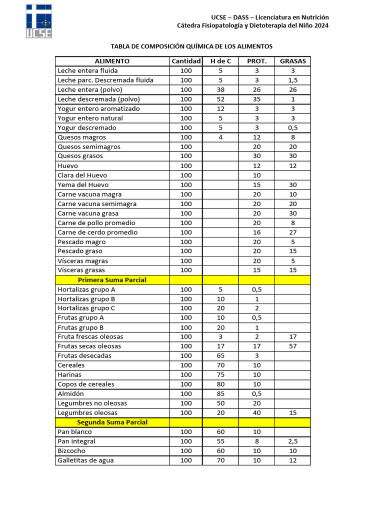 Tabla de Composicion Quimica de Alimentos-1 | PDF | Carne | Alimentos