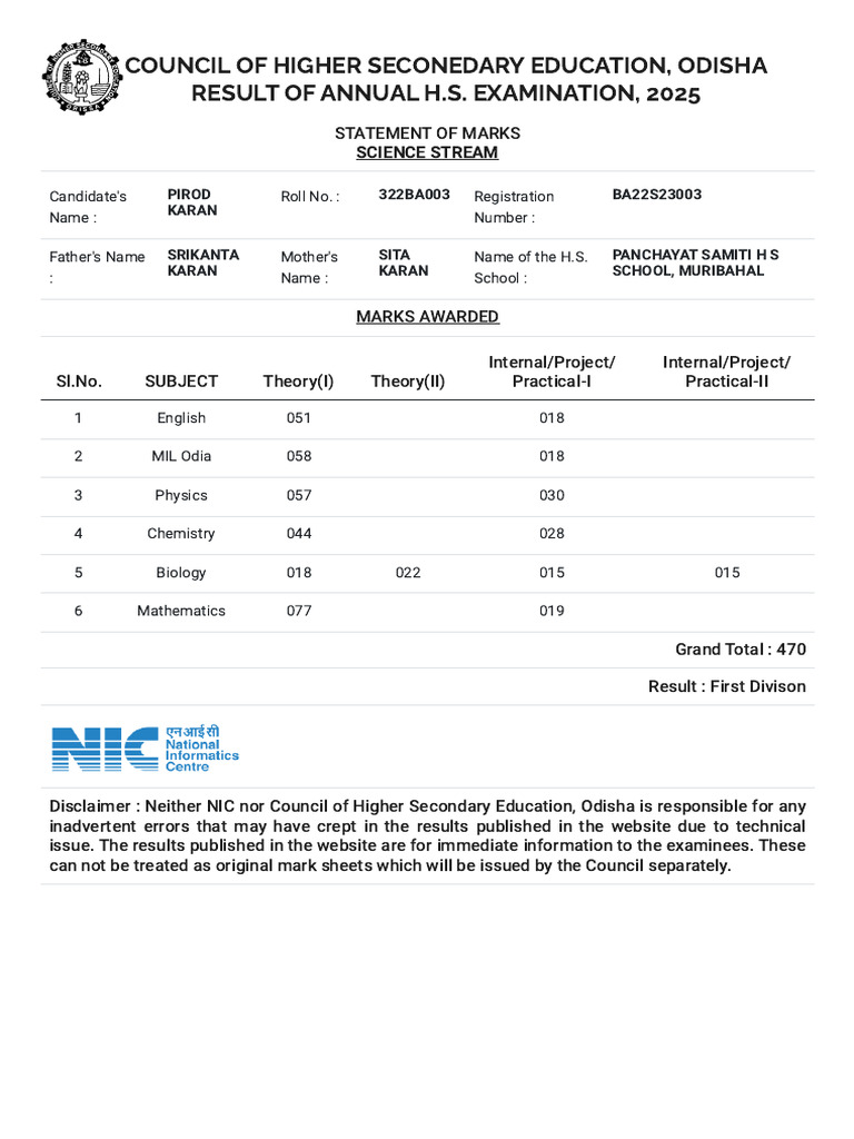 Odisha H.S. Exam 2025 Results: Pirod Karan | PDF