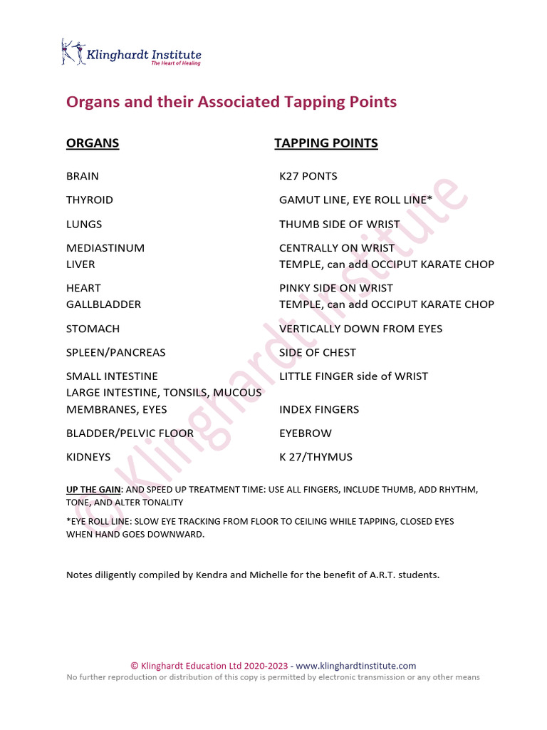 Organs and Their Associated Tapping Points | PDF | Abdomen | Anatomy