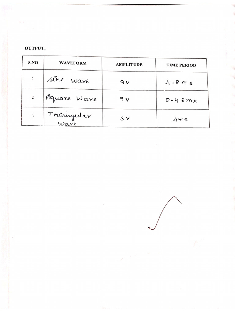 DSP Lab Readings | PDF