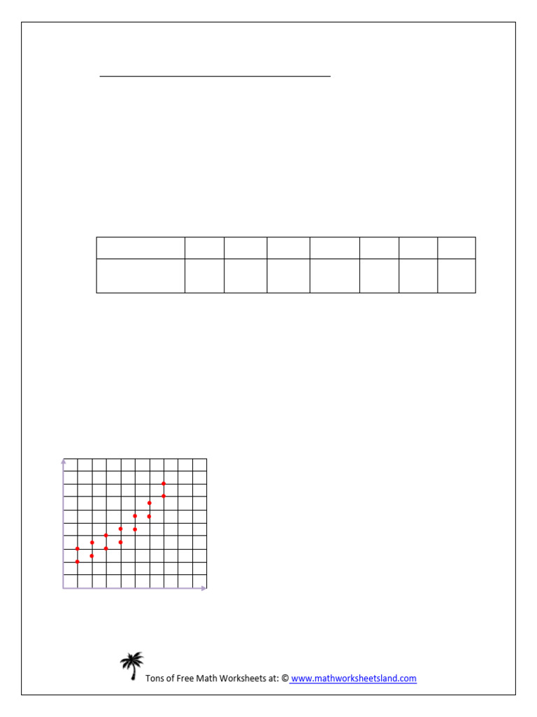 Scatter Plots & Line of Best Fit Worksheet | PDF | Scatter Plot | Worksheet