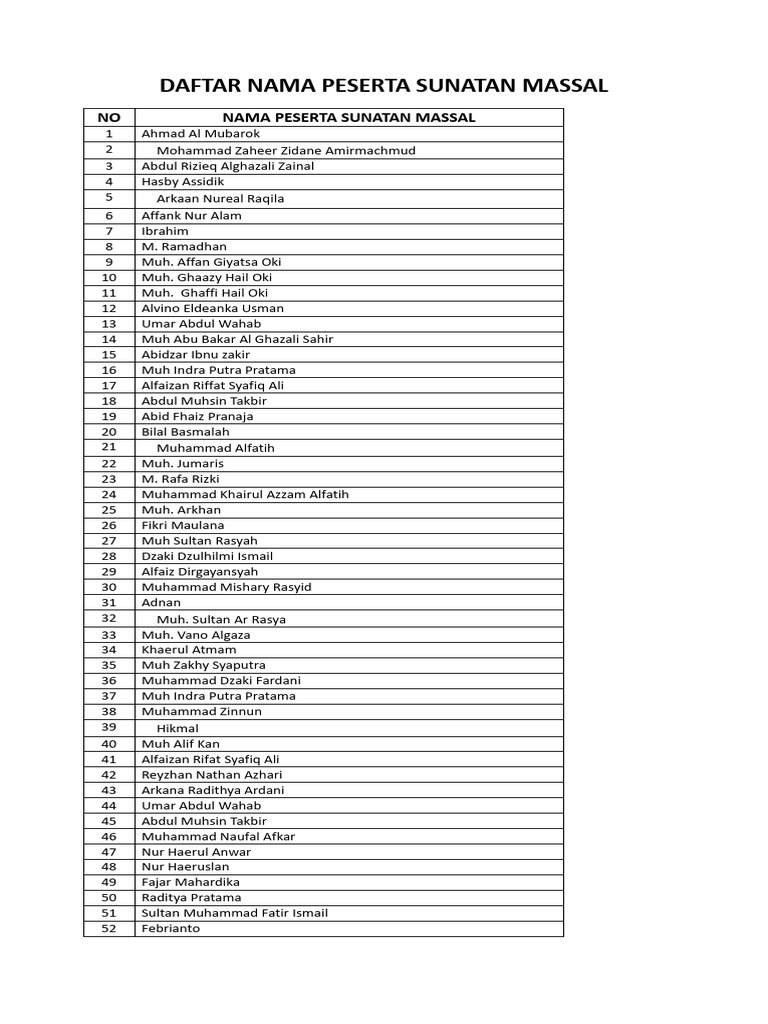 Daftar Nama Peserta Sunatan Massal | PDF
