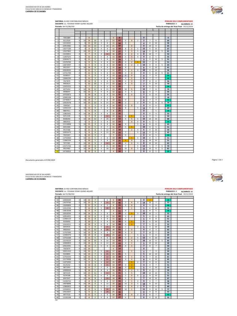 Notas Finales Segundo Semestre 2024 | PDF
