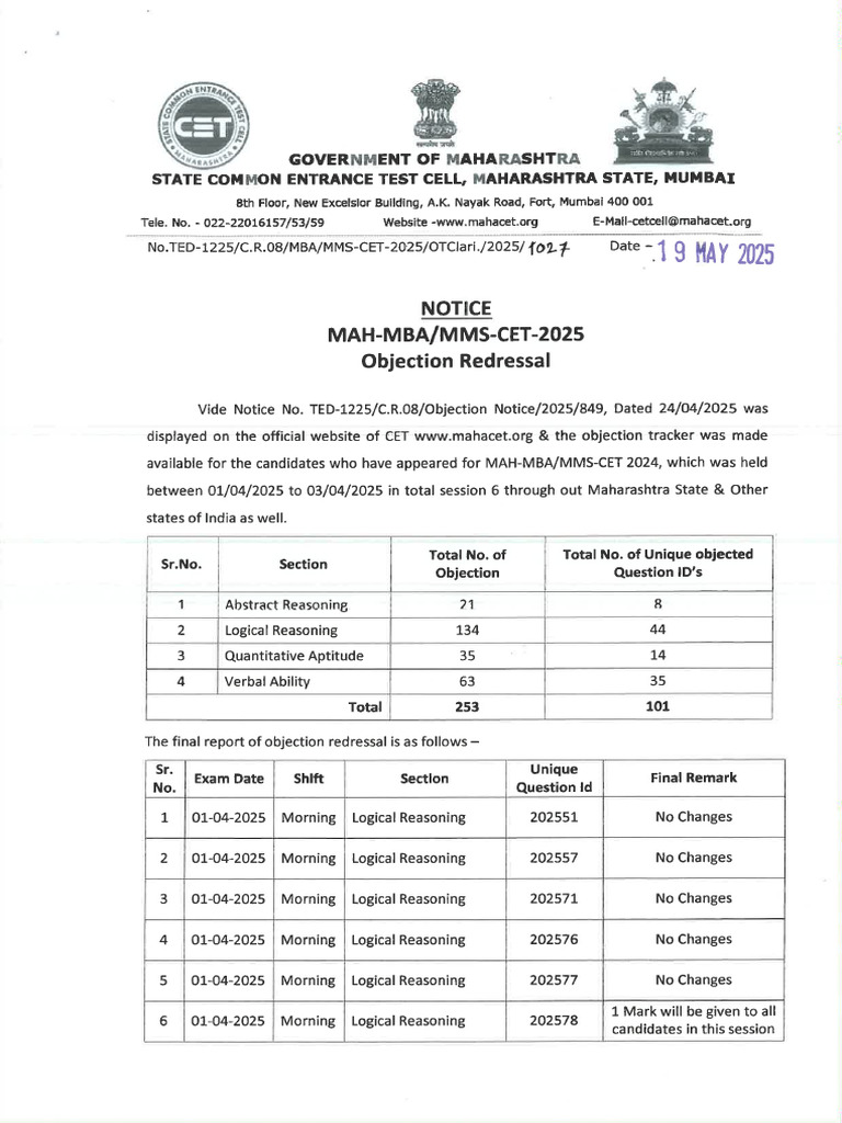 Objection MBA Notice | PDF