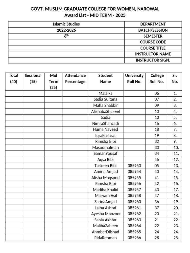 Isl 6th Semester 2025 Mids Award List | PDF