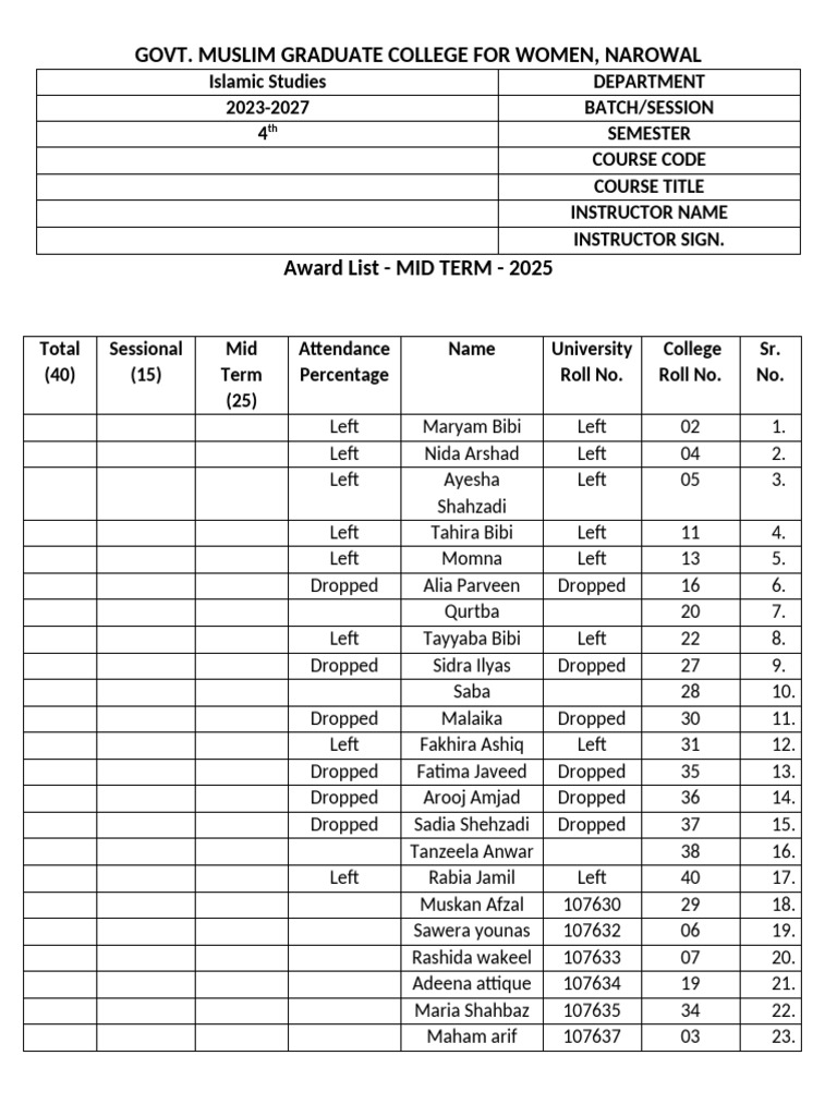 Mid-Term Award List 2025 - Islamic Studies | PDF