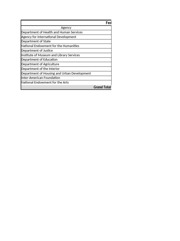 Appendix - Grants and Contracts | PDF | Health Equity | Federal ...