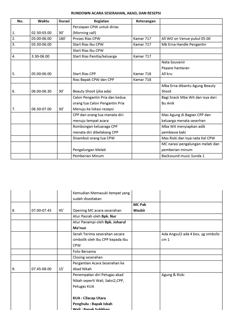 RUNDOWN ACARA & Layout Wedding 24 Mei 2025 Griya Patra... | PDF