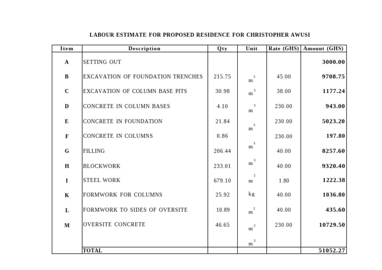Labour Estimate For Christopher Awusi (Substructure) 2 | PDF