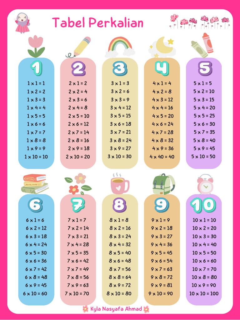 Tabel Perkalian | PDF