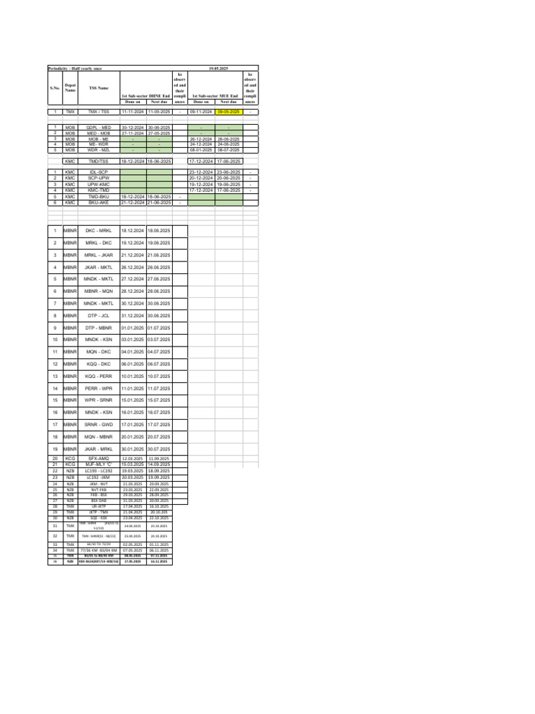THERMOVISION CAMERA DETAILS As On 19.05.2025 | PDF
