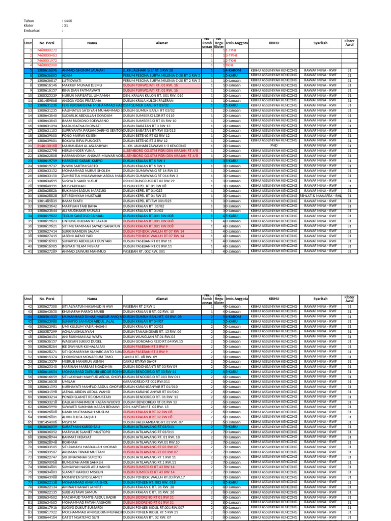 (Revisi 1) Praman Syarikah RWF Kloter 31-35 Kab. Jember | PDF