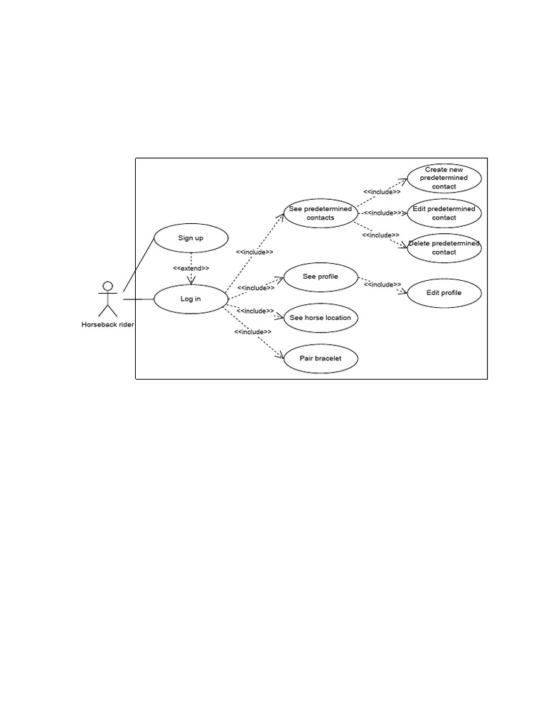 Use Case Mobile App - Drawio | PDF