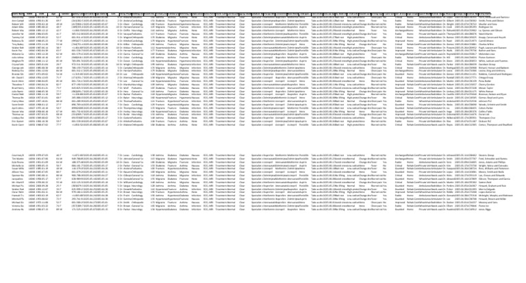 Hospital Discharge Summary 50 Records | PDF | Medicine | Medical ...