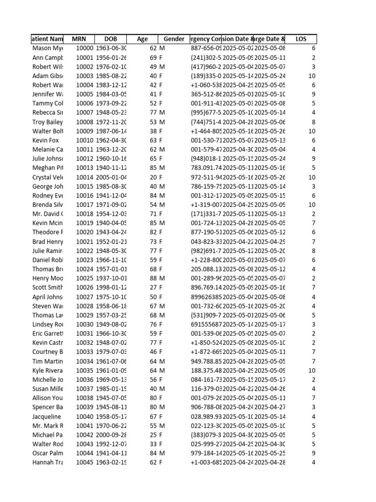 Patient Admission and Treatment Records | PDF | Nausea | Medical ...