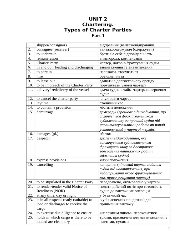 Unit 2 Charter Party Rev | PDF | Cargo | Shipping