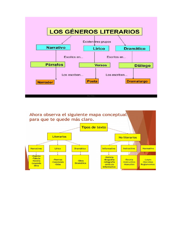 Esquema Tipos de Textos | PDF