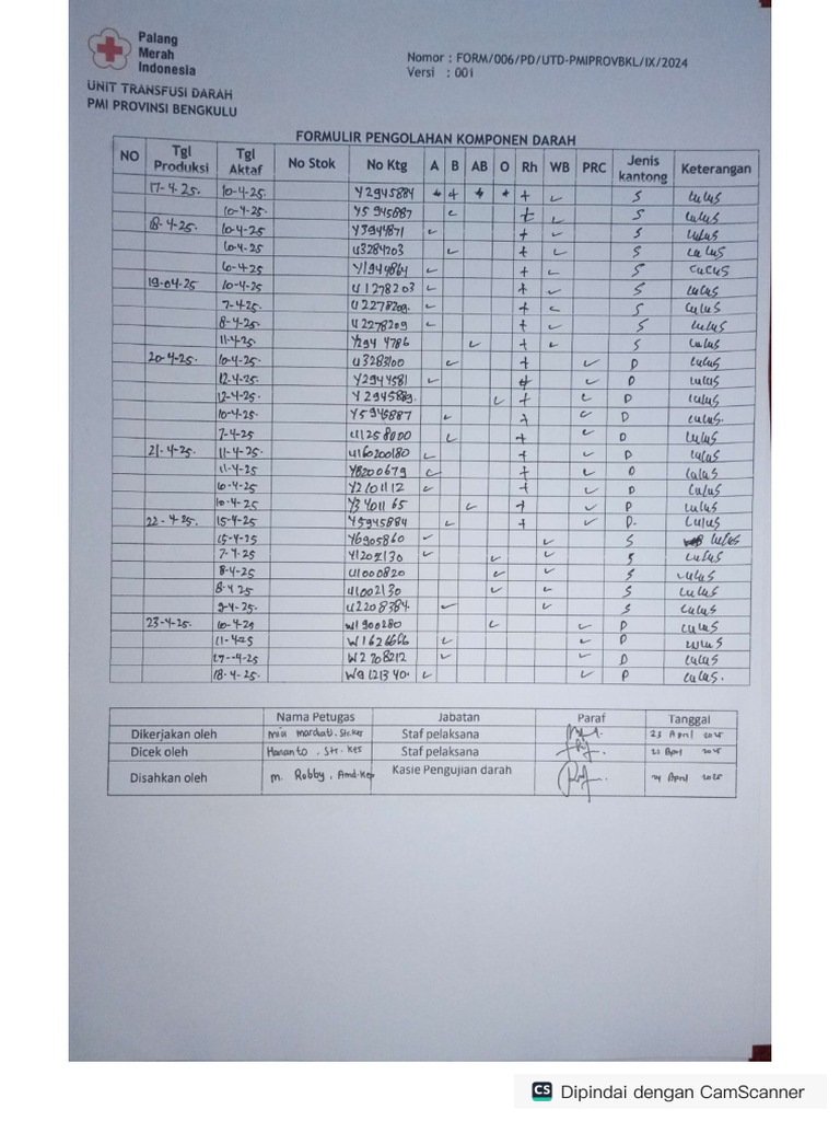 Form Ceklist Pengolahan Komponen | PDF