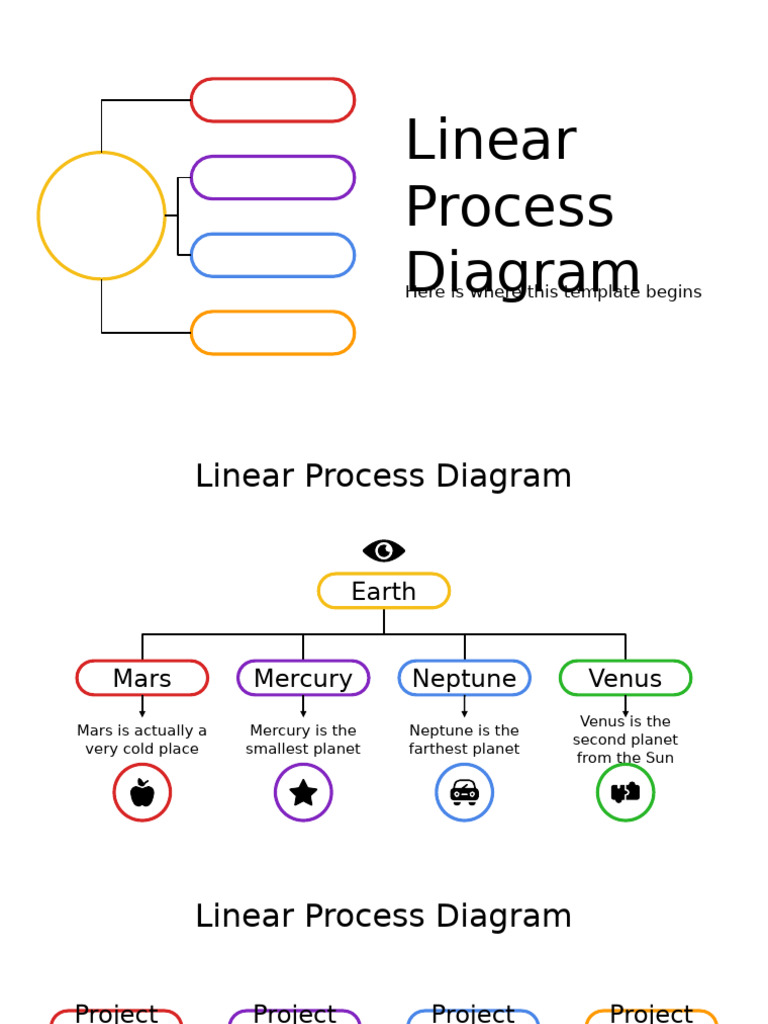 Linear Process Diagram by Slidesgo | PDF | Planets | Planets In Astrology