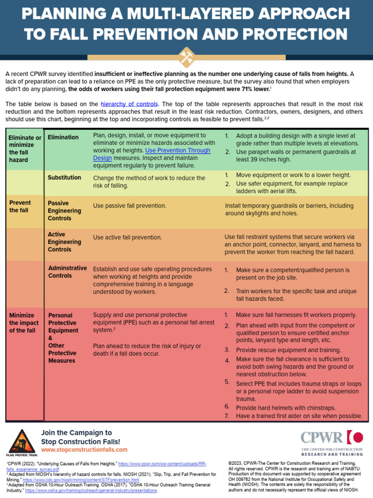IG Multi Layered Approach To Fall Prevention and Protection 2023 | PDF ...