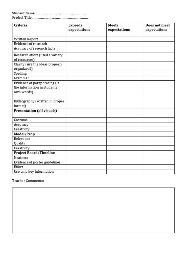 Montessori Project Rubric | PDF