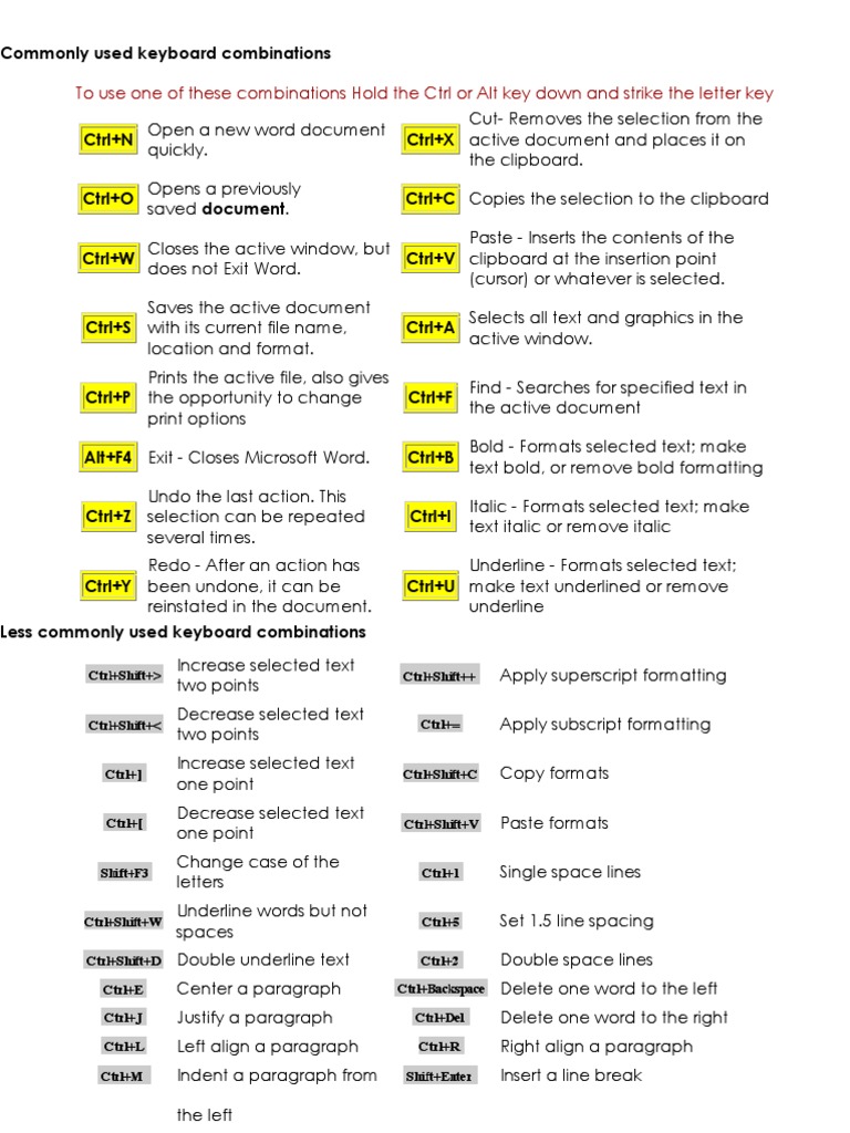 Essential Keyboard Combinations for Word | PDF