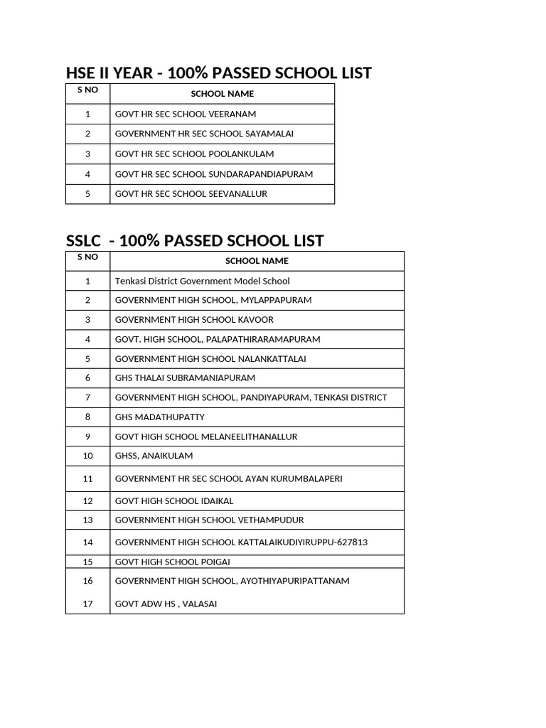 School List | PDF